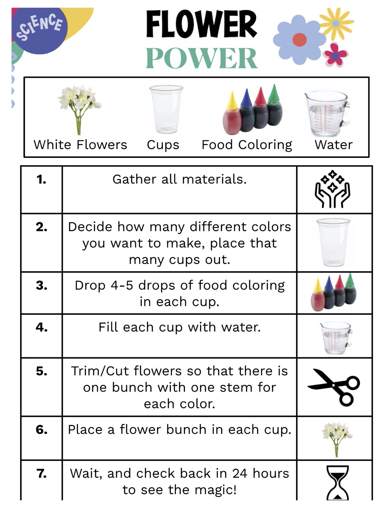 Flower Power – RAD Camp